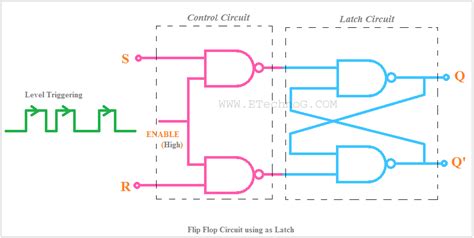 Actual Difference Between Latch And Flip Flop Explained Etechnog