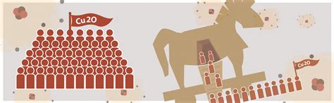 Just How Does Copper Kill Germs