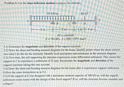 Problem 5 Use The Slope Deflection Method To Analyze