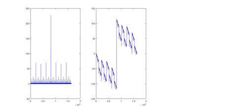 how to calculate static and dynamic metric of adc researchgate