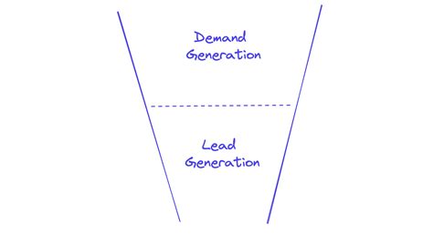 Demand Generation Vs Lead Generation The Ultimate Overview For B2b
