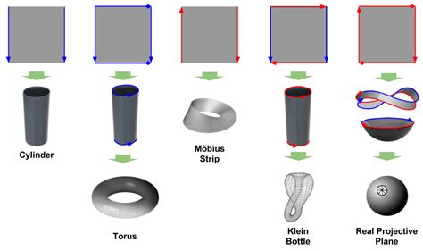 An Introduction To Topology Fewer Lacunae