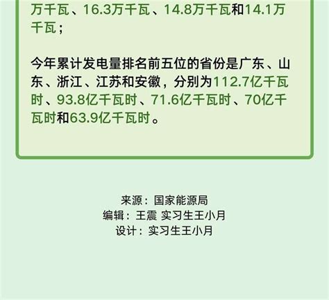 数读中国 装机容量历史性超过煤电！我国可再生能源实现新突破