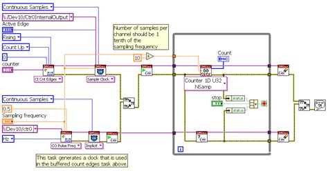 use counter to create a clock for a buffered edge counting task ni