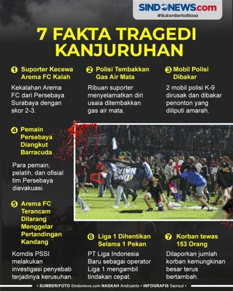 Tersangka Tragedi Kanjuruhan Ketua Panpel Arema Fc Singgung Tanggung