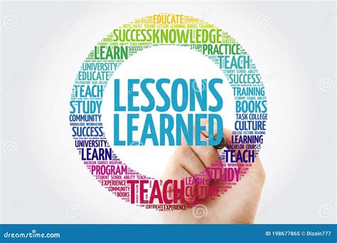 Lessons Learned Word Cloud Collage Stock Image Image Of Grading