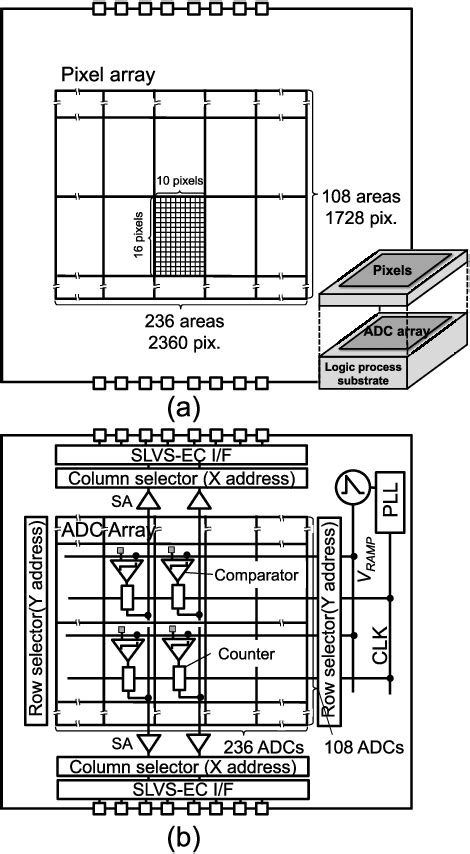 Figure 2 From A Stacked Cmos Image Sensor With Array Parallel Adc Architecture Semantic Scholar