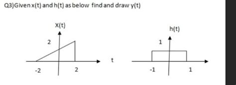 Solved Q Given X T And H T As Below Find And Draw Y T Chegg Com
