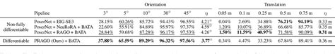 Figure 1 From Prago Differentiable Multi View Pose Optimization From Objectness Detections