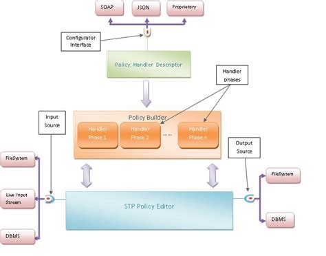 Rcp Example Birt 21 Eclipsepedia