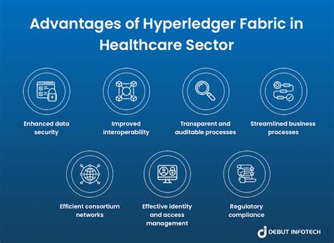 Debut Infotech Hyperledger Fabric In Healthcare Reinventing The Legacy Healthcare Standards Ahead