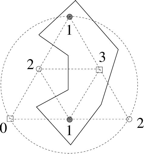 Figure 2 From Hamiltonian Cycles On Random Eulerian Triangulations
