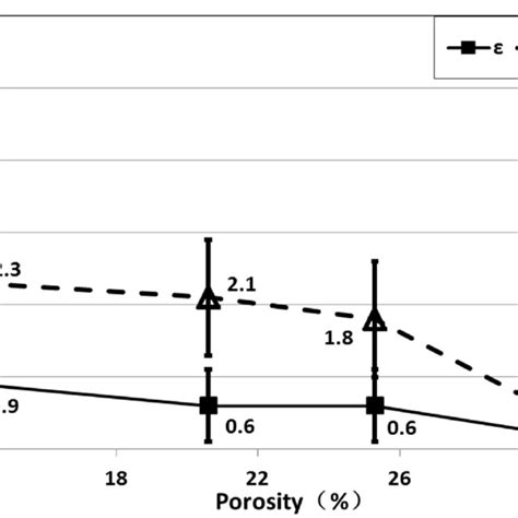 P Wave Anisotropy And Shear Wave Splitting Sws In Water Saturated Download Scientific Diagram