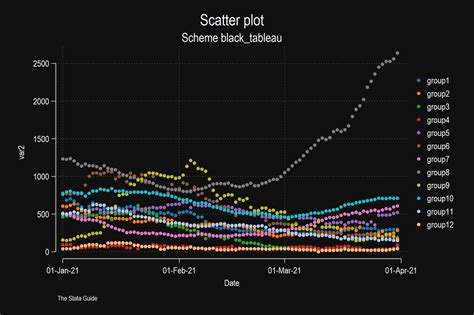 Stata Schemepack Here You Will Find Various Ready To Use Stata Schemes