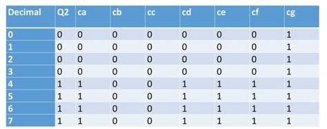 How To Use Verilog And Basys 3 To Do 3 Bit Binary Counter 11 Steps