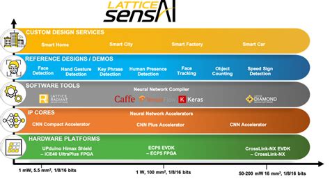 lattice sensai 3 0 solutions stack doubles performance cuts power