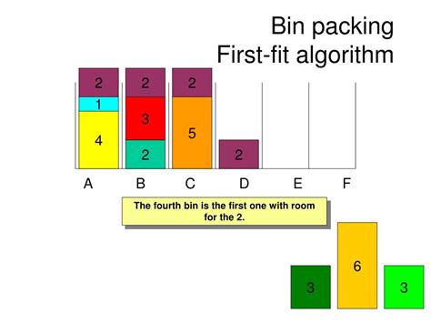 Ppt Bin Packing First Fit Algorithm Powerpoint Presentation Free