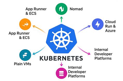 Deploying Wso2 Api Manager 45 With Docker By Liane Cafarate Medium