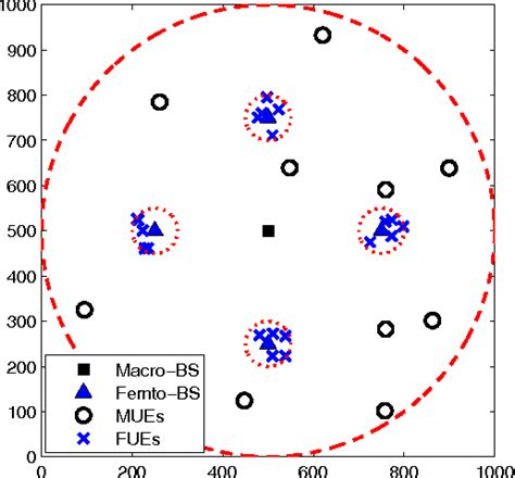 Figure 1 From Joint Utility Maximization In Two Tier Networks By Distributed Pareto Optimal
