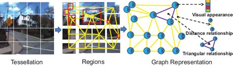 Figure 1 From Long Term Loop Closure Detection Through Visual Spatial Information Preserving