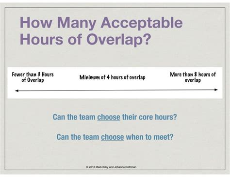 8 Elements Of Successful Distributed Agile Teams Agile Dc Preview PPT