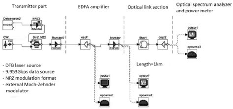 Experimental And Simulation Schemes Download Scientific Diagram