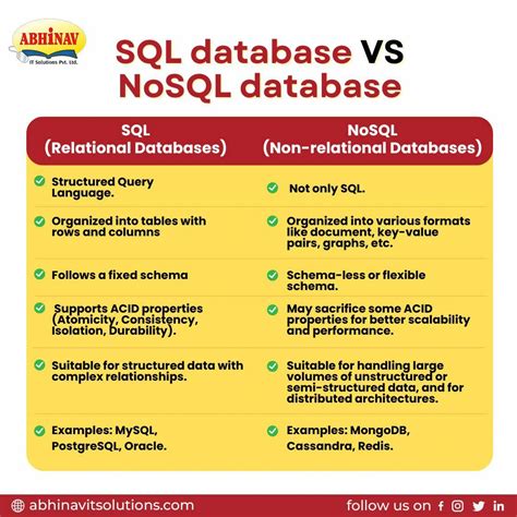 abhinav it solutions pvt ltd on linkedin abhinavitsolutions itsolutions itservices sql