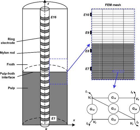Figure 1 From Design And Implementation Of A Linear Resistor Mesh