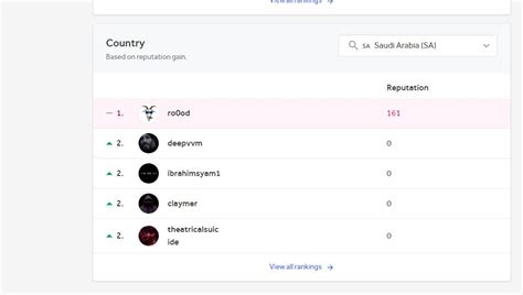 Murtada Abdullah Rood On Linkedin Bugbounty