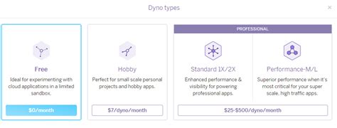 Victor Ferrer´s Java And Sw Blog Introduction To Ci And Cloud