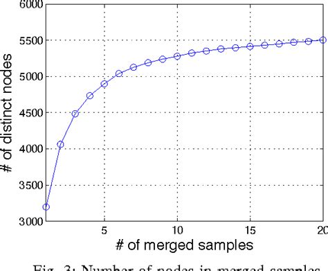 figure 1 from measuring large scale distributed systems case of