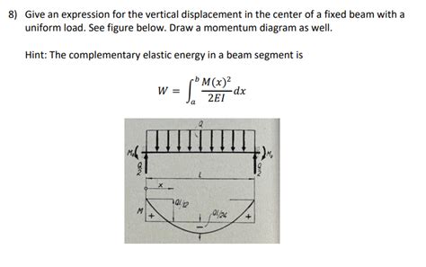 Solved Give An Expression For The Vertical Displacement In