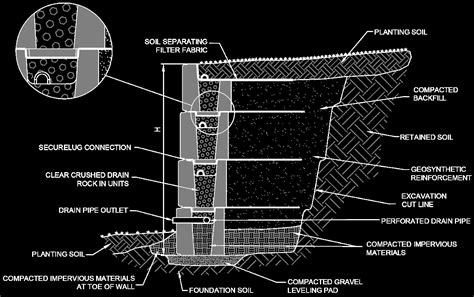 Geogrid Retaining Wall Details Geogrid Reinforced Limestone Retaining