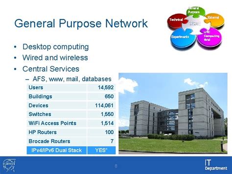 Network Architecture And IPv 6 Deployment At CERN