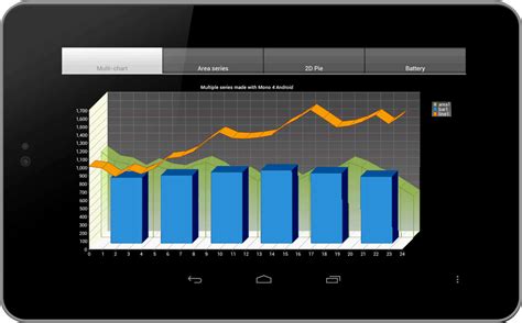 Teechartnet For Xamarinandroid