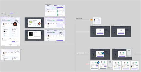 Phân biệt Sketch Wireframe Mockup Prototype Hoang Phan s Blog