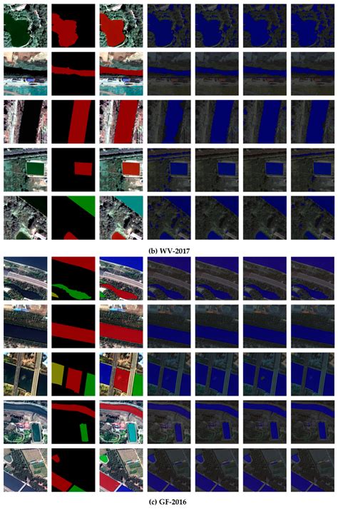 Sensors Free Full Text Intelligent Object Recognition Of Urban Water Bodies Based On Deep