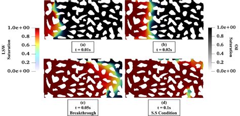 Pore-scale investigation of low-salinity water flooding in a heterogeneous-wet porous medium ...