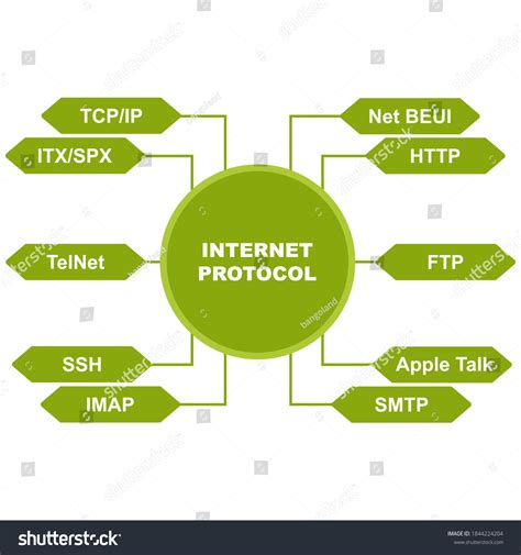 Diagram Internet Protocol Keywords Eps Stock Vector Royalty Free Shutterstock