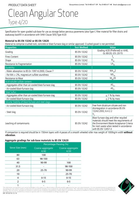 Geosynthetics Clean Angular Stone 4 20