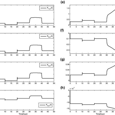 A A Continuous Mimo Controller And B Its Rk Counterpart Download Scientific Diagram