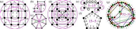 a chsh fig 1 a from [48] in the 16 12 mmp hypergraph download