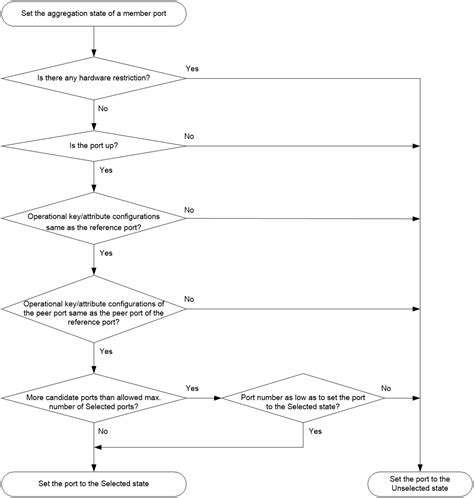 Support 02 Ethernet Link Aggregation Configuration H3C