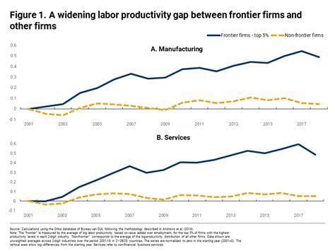 Gone Digital Technology Diffusion In The Digital Era Brookings