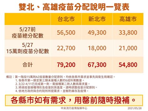 Az、莫德納疫苗接力來台！進口數量、各家檢驗流程一次看 生活 Nownews今日新聞