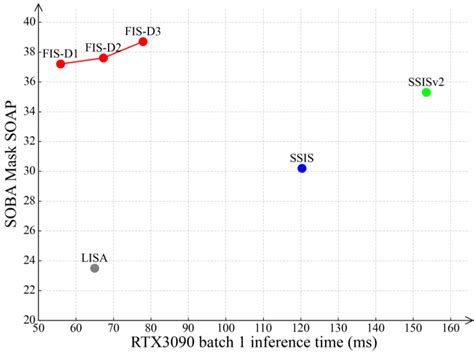 论文审查 Fastinstshadow A Simple Query Based Model For Instance Shadow Detection