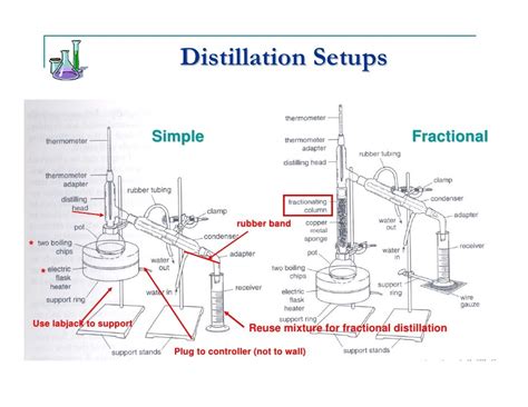 Simple Vacuum Distillation