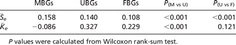 Amounts And Distribution Of Expression Polymorphism Is Influenced By