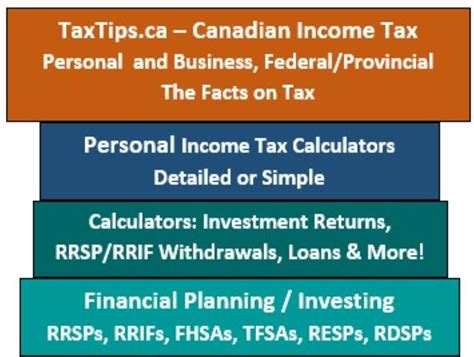 Taxtipsca Access Your Oas And Cpp Tax Slips Online