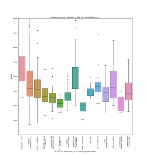 Github Daiphuongngohouse Price Prediction Python Linear Regression